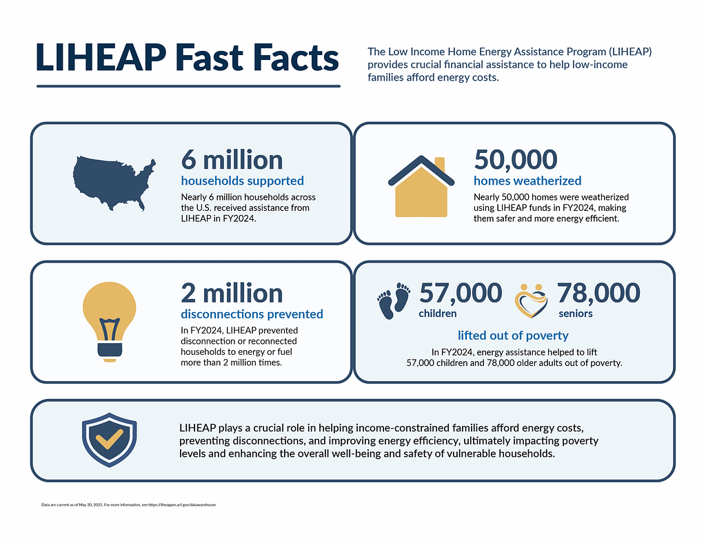 Liheap Action Toolkit Neuac