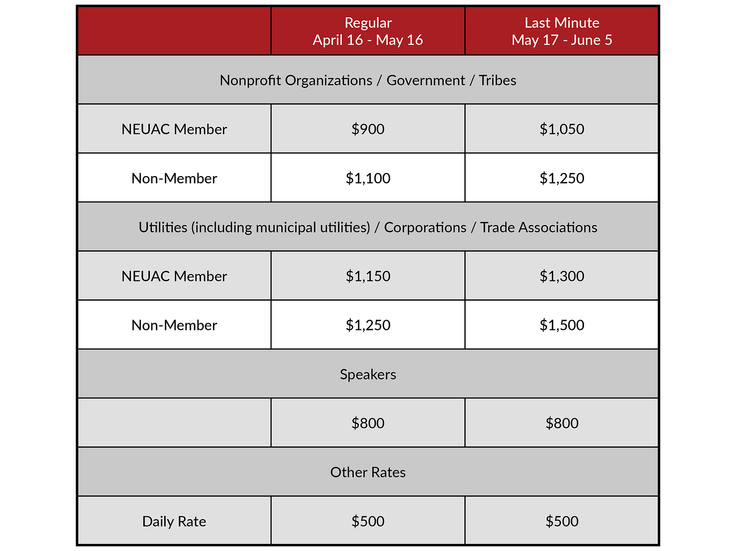 Annual Conference | NEUAC