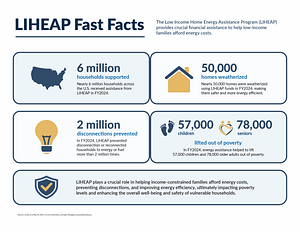 LIHEAP Action Toolkit | NEUAC